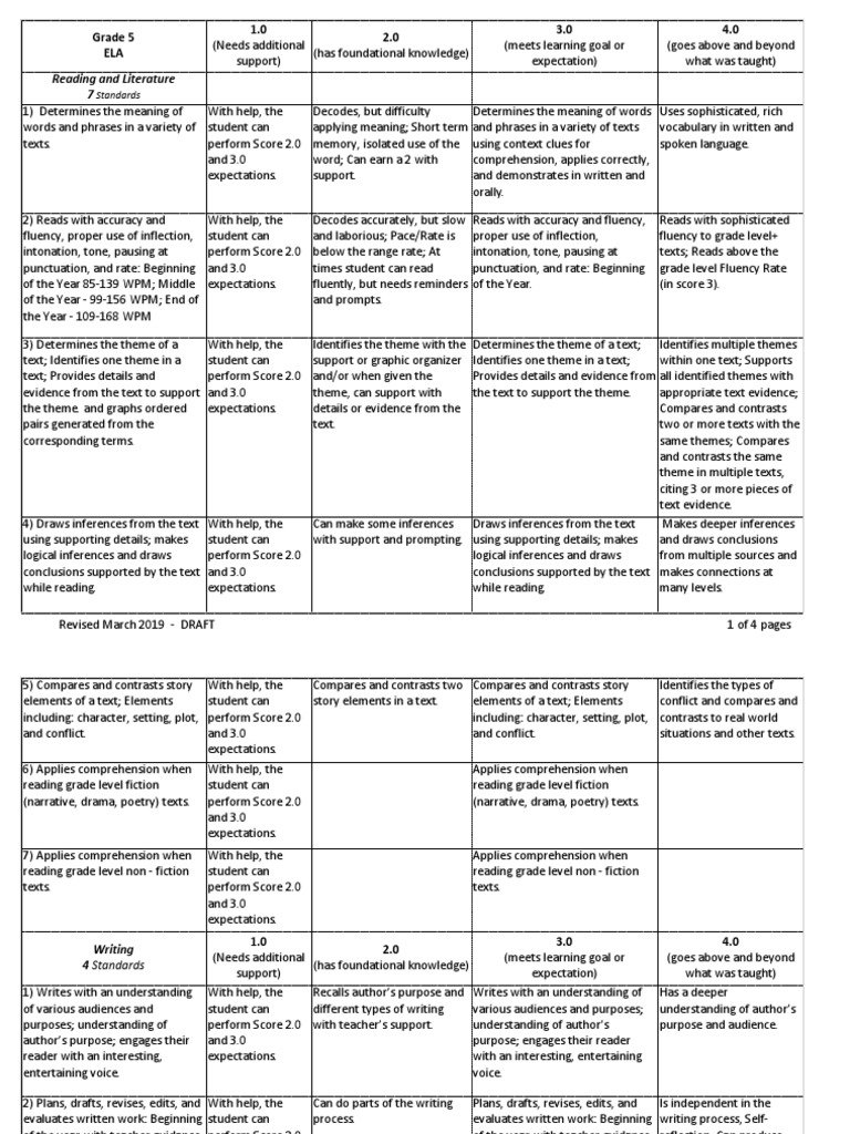 ELA Grade 5 Proficiency Scales | PDF | Fluency | Reading Comprehension