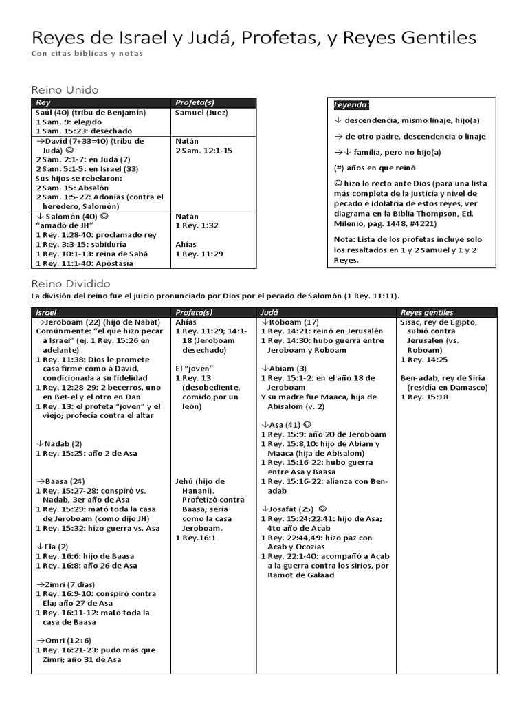 [PDF] Tabla de Reyes de Israel y Judá, Profetas, y Reyes Gentiles_compress | PDF | Contenido ...