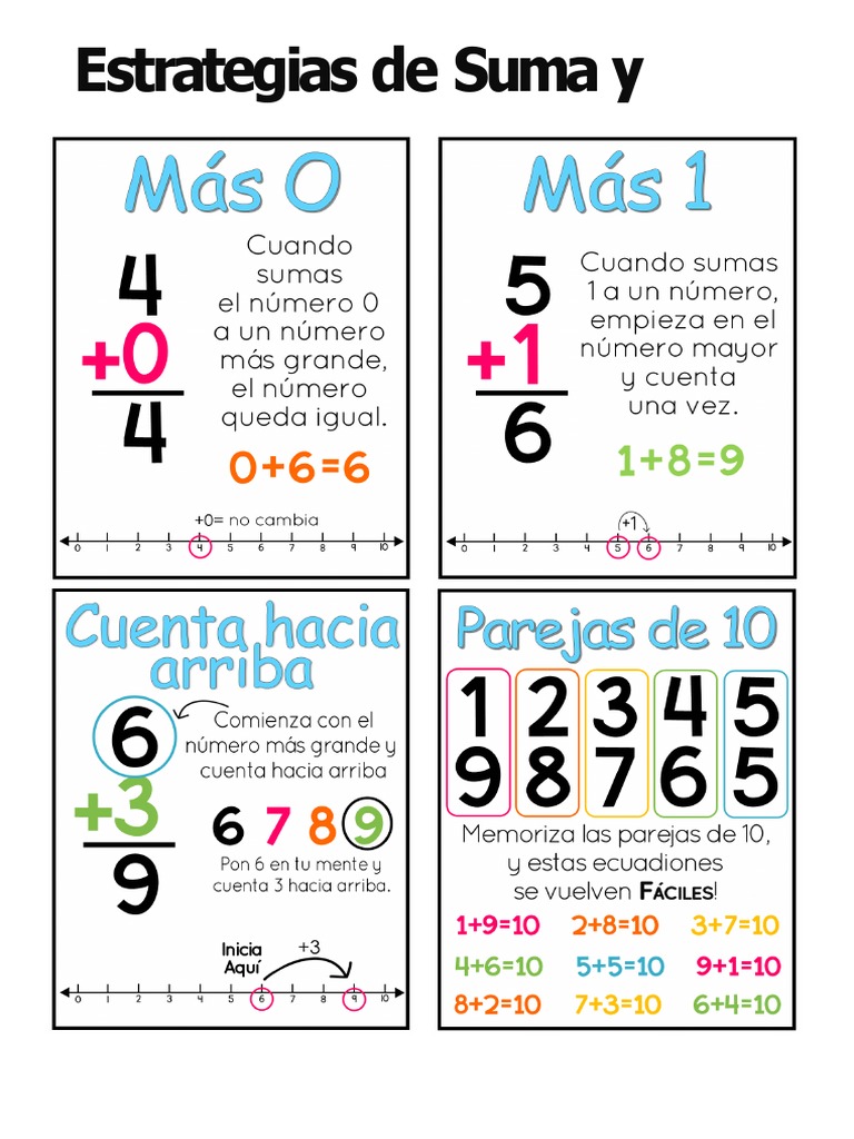 Estrategias de Suma y Resta | PDF