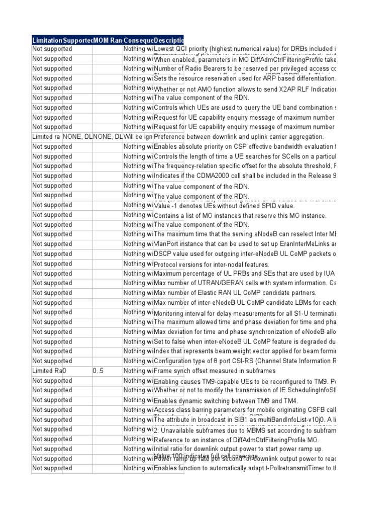 Parameter Matrix | PDF | Scheduling (Computing) | Telecommunications ...