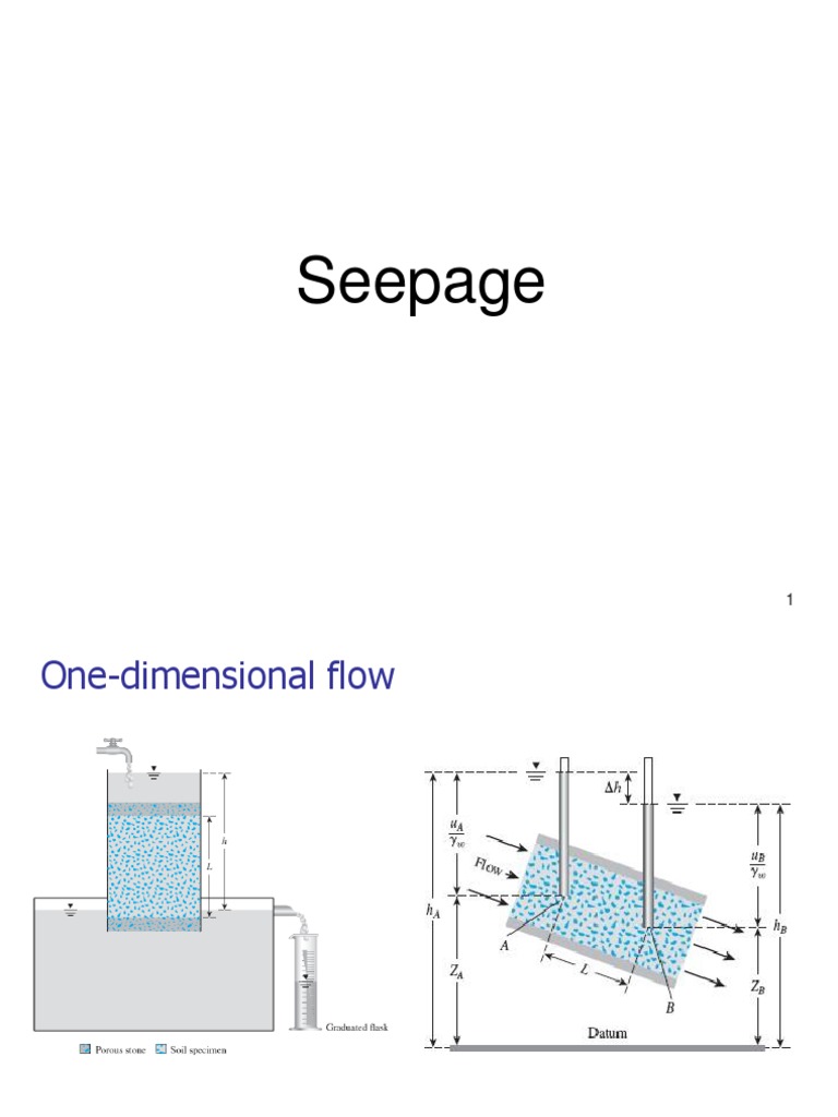 Analysis of Seepage and Flow Nets Through Soil | PDF | Fluid Dynamics ...