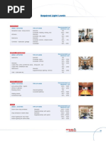 Lux Level Guide for Domestic Spaces | PDF | Room | Houses