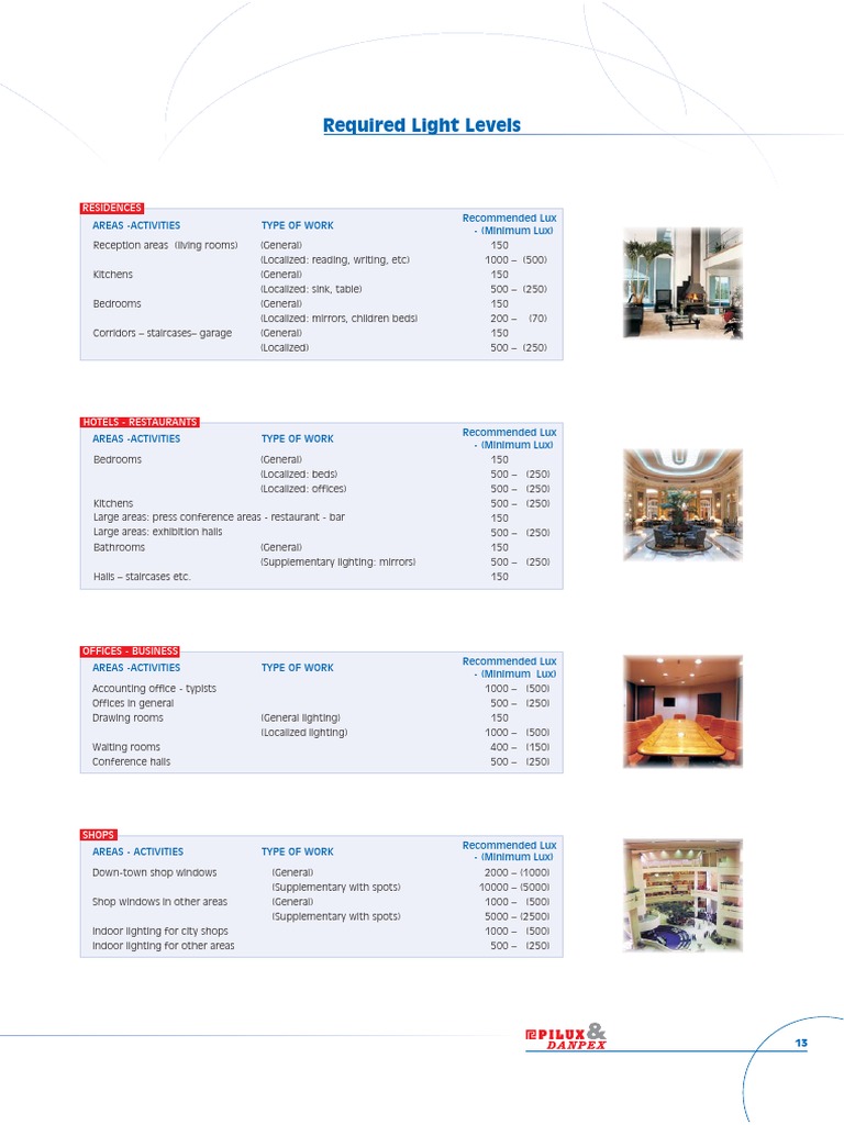 Required Light LevelsEN PDF | PDF
