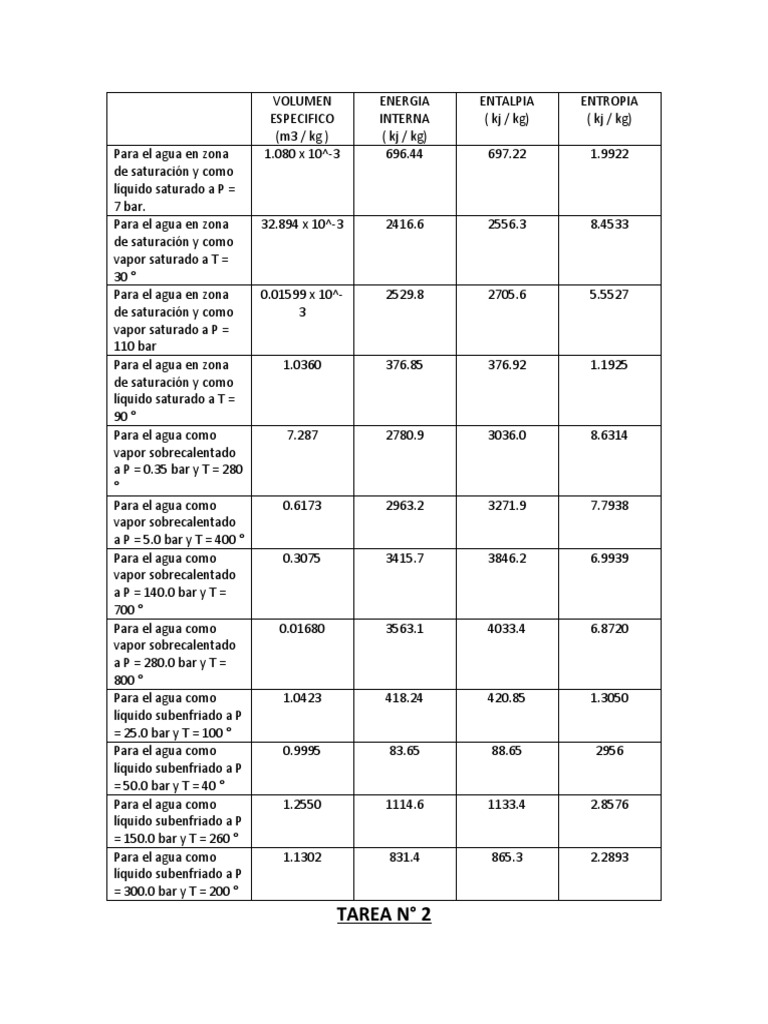 Tarea N°02 Unitarias | PDF