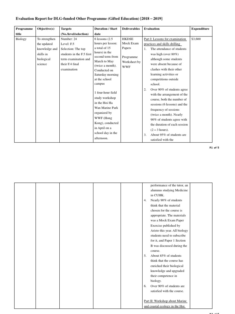 Evaluation Report For DLG 2018 2019 PDF | PDF | Test (Assessment ...