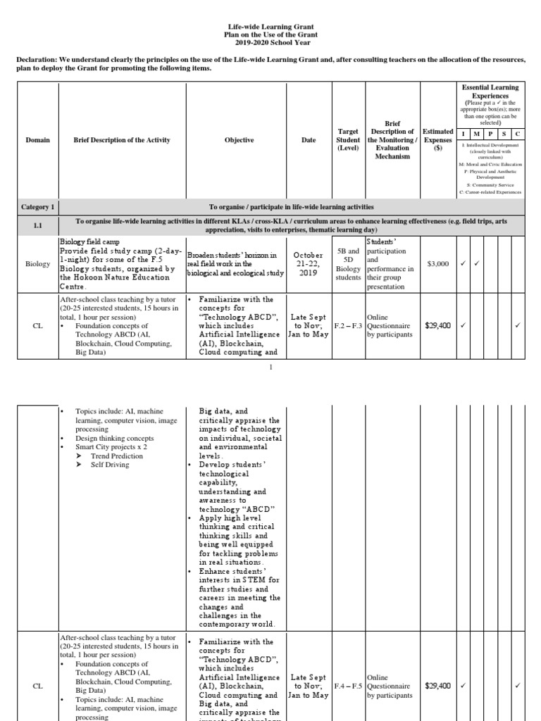 Plan On The Use of LWL Grant in 2019 20 PDF | PDF | Artificial ...