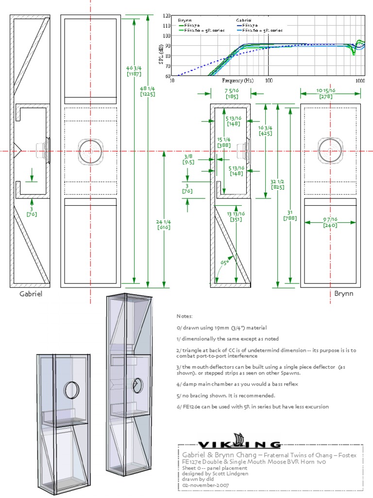 Brynn GabrielChang Map 021107 | PDF | Teaching Mathematics | Nature