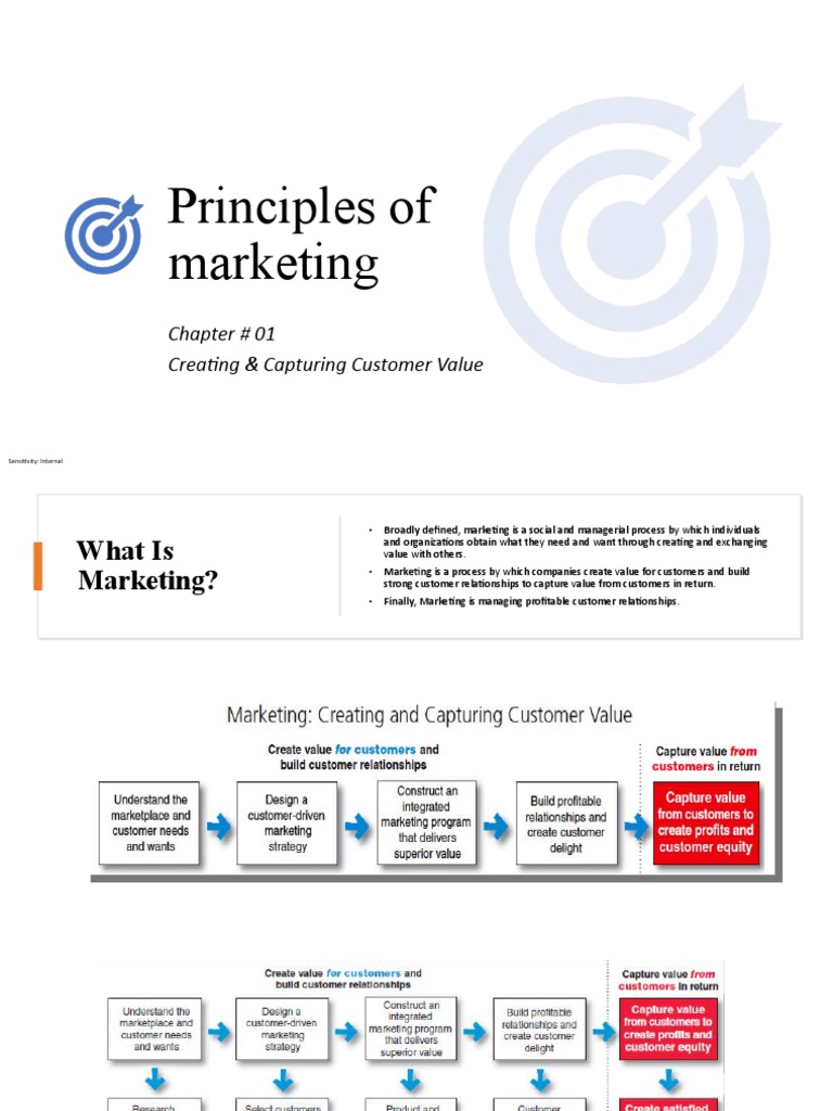 Principles of Marketing: Chapter # 01 Creating & Capturing Customer Value | PDF | Customer ...