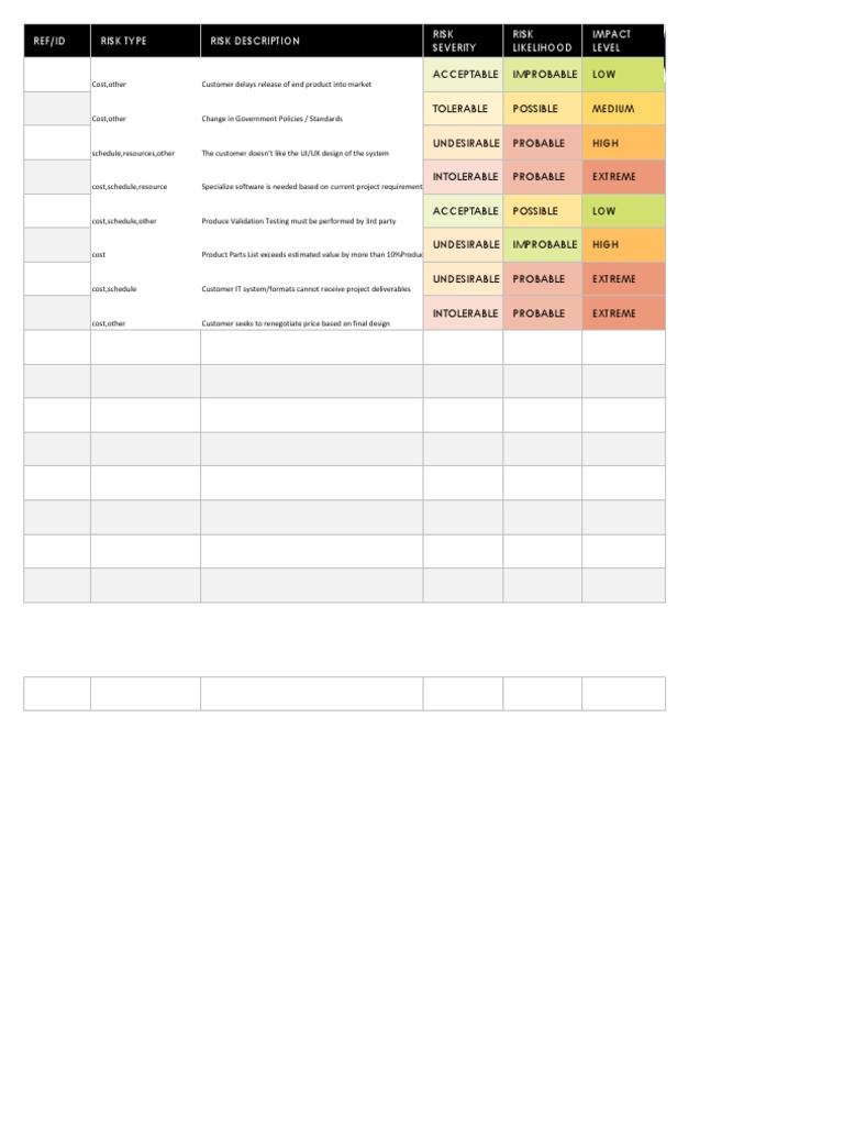 IC-Project-Risk-Matrix-Template-8849 | PDF