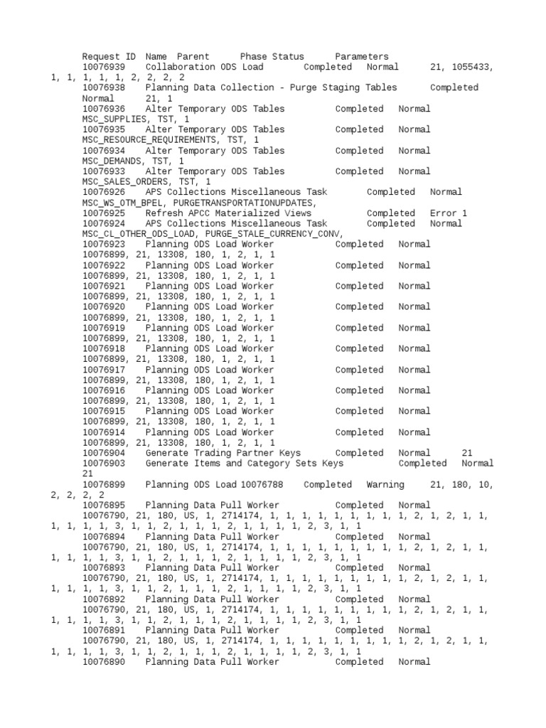 FND GFM 5653037 | PDF | Information Technology Management | Data