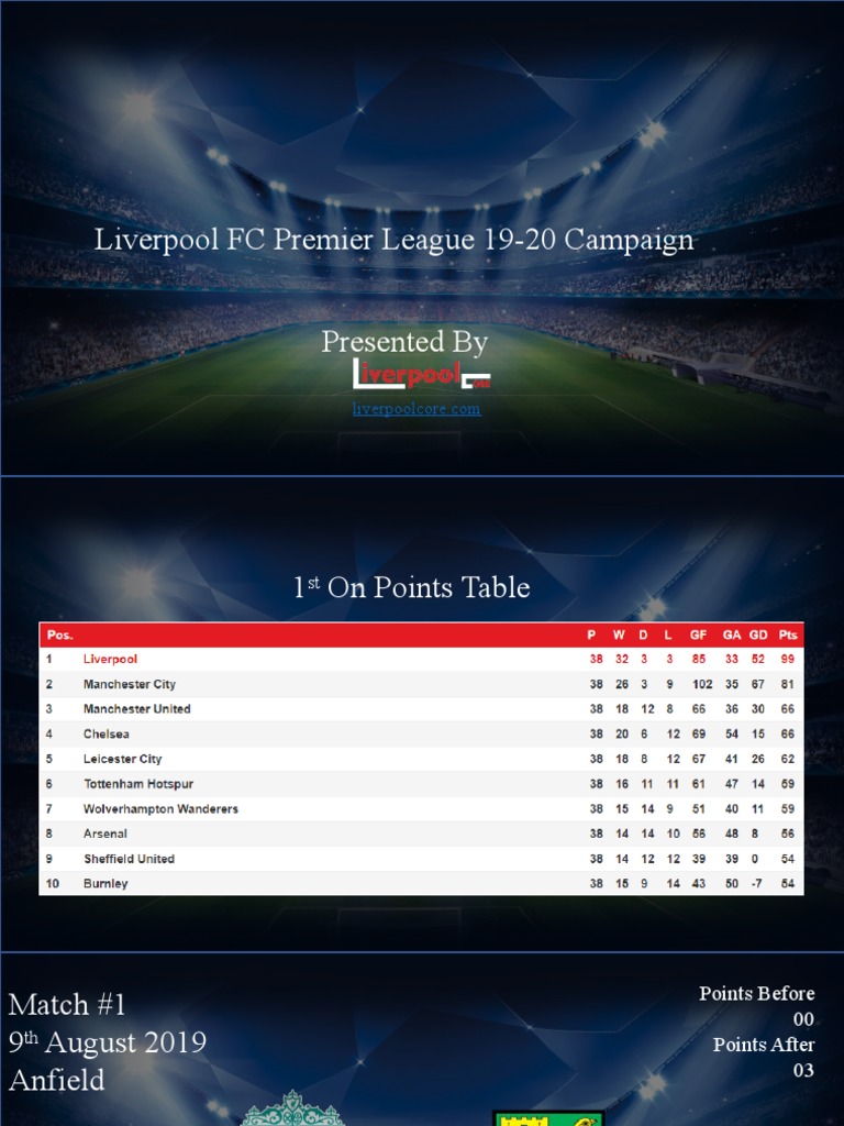 Liverpool FC 2019-20 Season Overview | PDF | Sports | Premier League