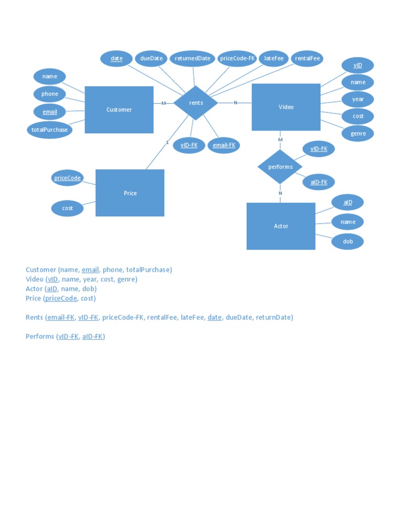 Video Rental ER Diagram Schema | PDF
