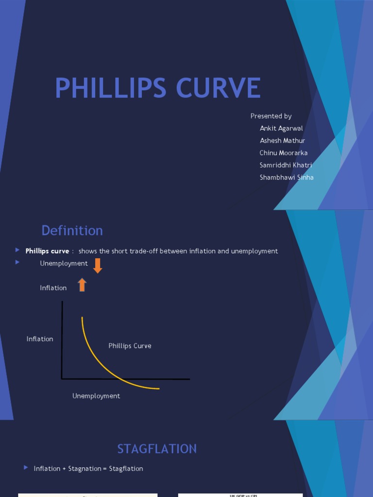 Phillips Curve: Presented by Ankit Agarwal Ashesh Mathur Chinu Moorarka ...