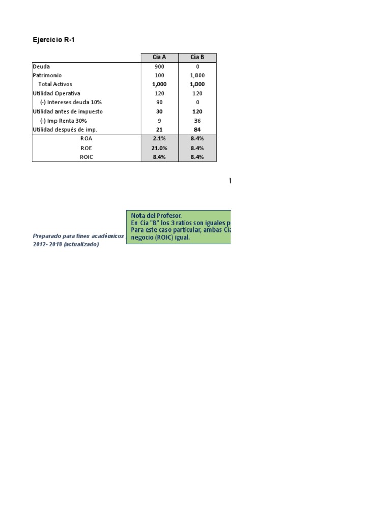 S01 Ratios - Ejerc R1, R2 y R3 - Soluc-St 22.05.2018 | PDF ...