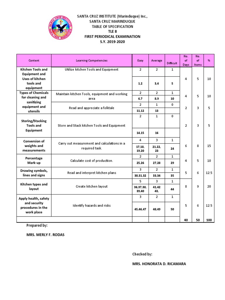 Tle 8 First Periodical Examination S.Y. 2019-2020 | PDF | Prevention ...