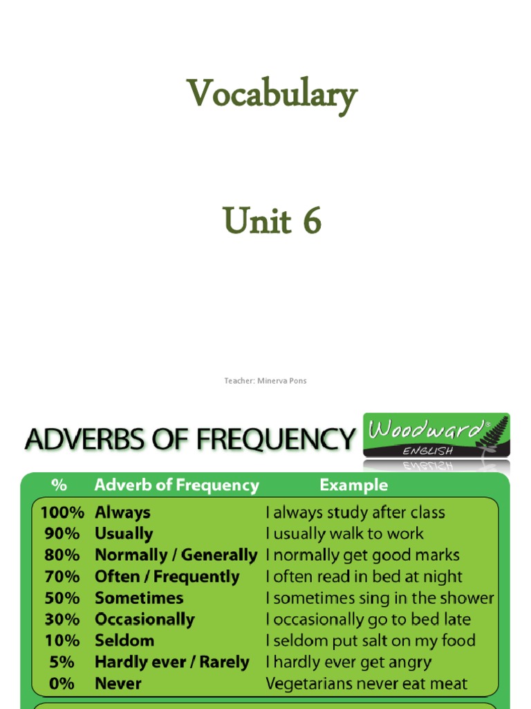 Vocabulary Unit 6 (Double Click 1) | PDF | Sports | Team Sports