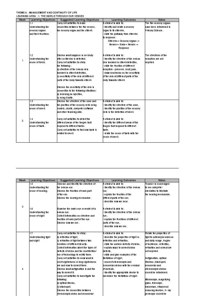 Week Learning Objectives Suggested Learning Objectives Learning ...