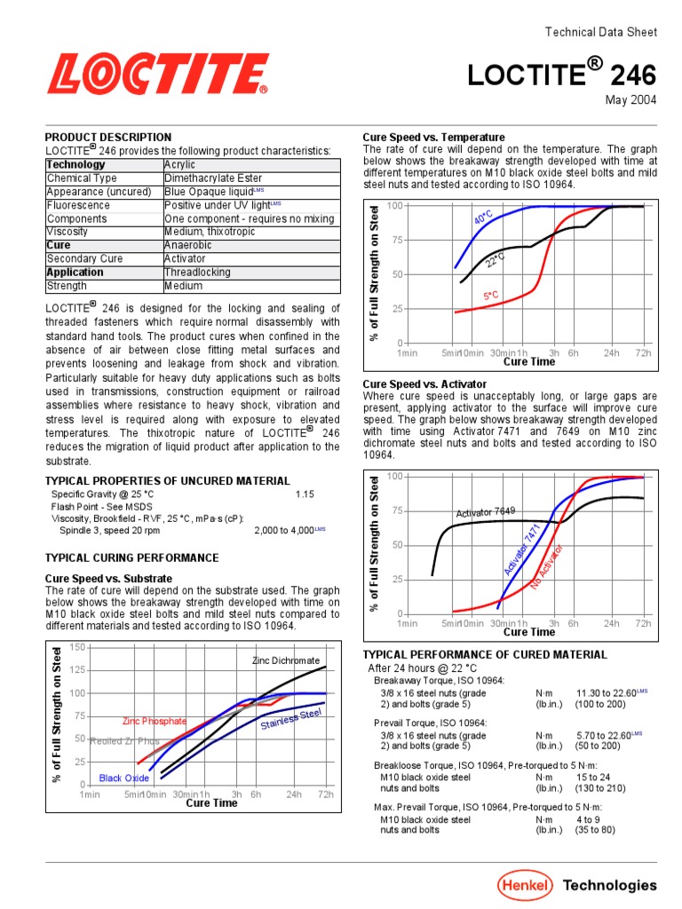 Loctite 246: Technical Data Sheet | PDF | Nut (Hardware) | Screw