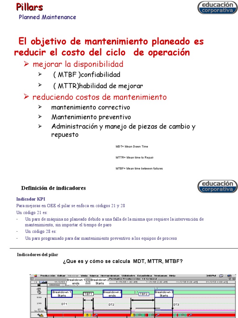 RCM - TBM y CBM | PDF | Ingeniería de Sistemas | Ingeniería mecánica