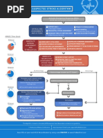 Algorithm-ACLS Suspected Stroke 200612 | PDF | Stroke | Emergency ...