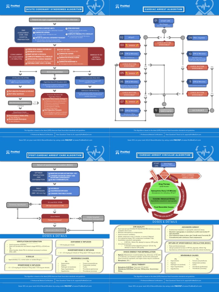ACLS Protocols Pocket Version | PDF | Stroke | Cardiopulmonary ...