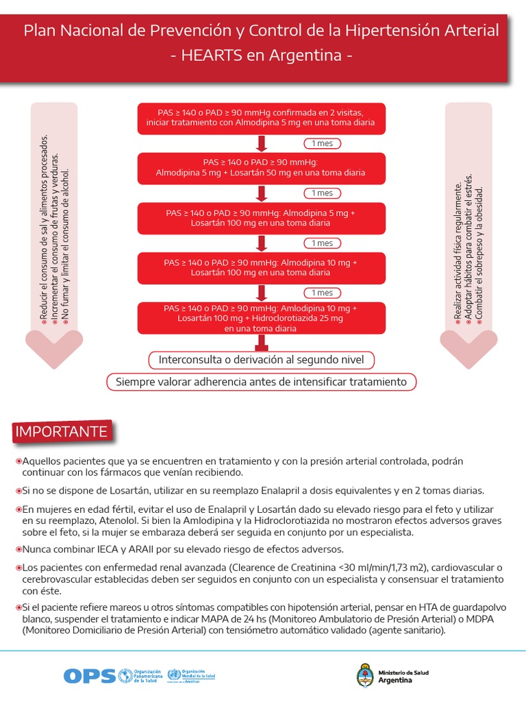 HEARTS Protocol - Plantilla Protocolo de Hipertension (Aceptable ...
