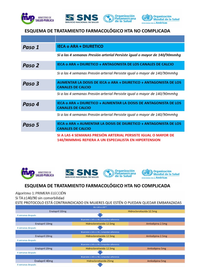 HEARTS Protocol - Plantilla Protocolo de Hipertension (Actual ...