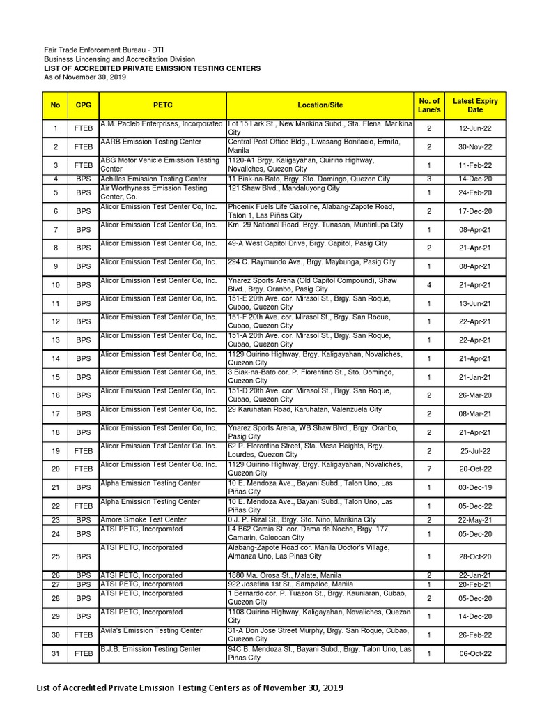 Accredited Emission Testing Centers List | PDF | Metro Manila | Philippines