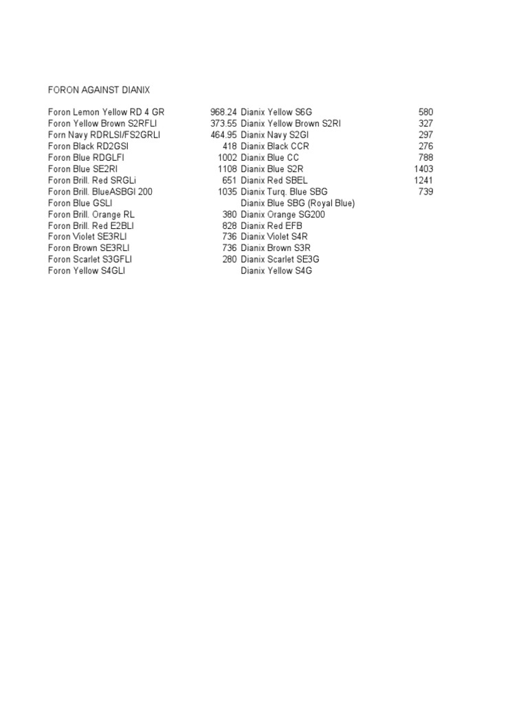 Dianix Comparison | PDF