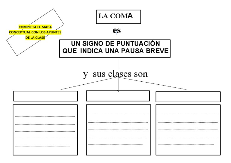 Esquema Del Uso de La Coma | PDF