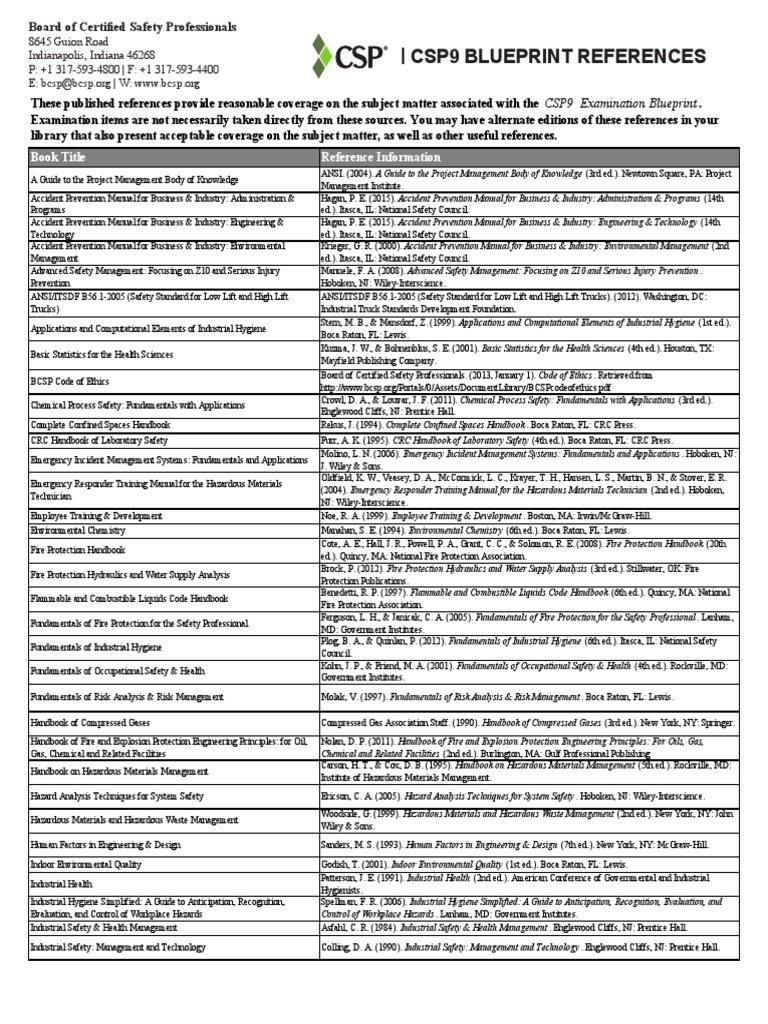 Csp9 Blueprint References | PDF | Working Conditions | Public Health