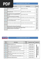 Portable Electrical Equipment Register and Inspection | PDF