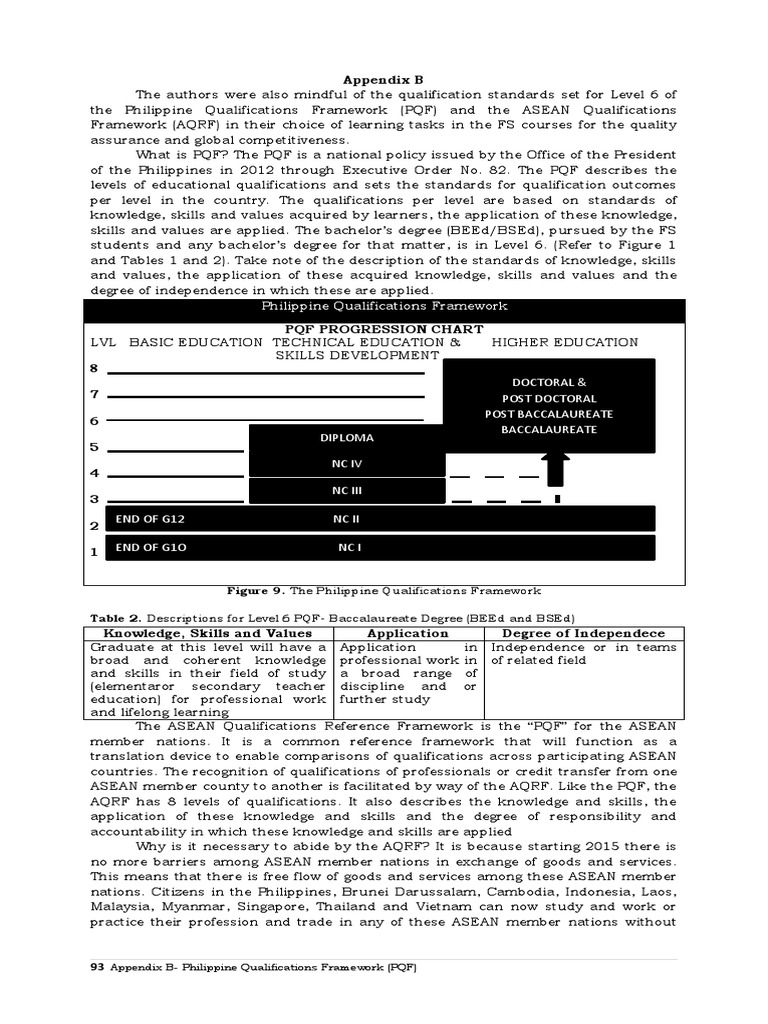 Appendix B: Philippine Qualifications Framework | PDF | Learning Theory ...