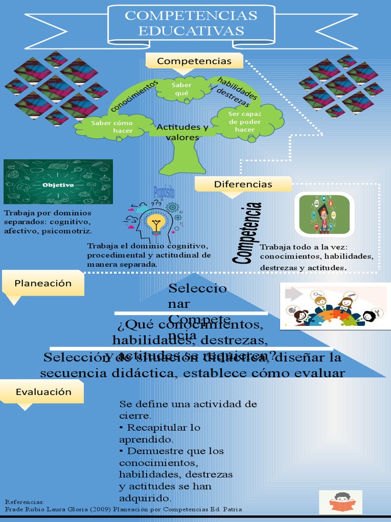Infografia Laura Frade | PDF