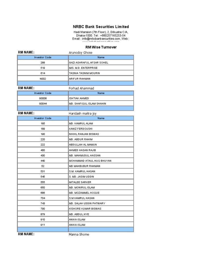 NRBC Bank Securities Limited: RM Name | PDF