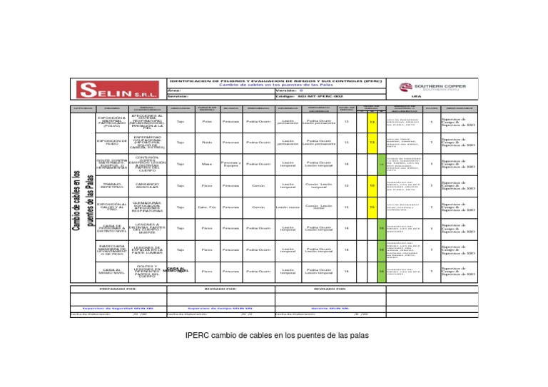 Iperc Linea Base | PDF | Enfermedades y trastornos | Medicina CLINICA