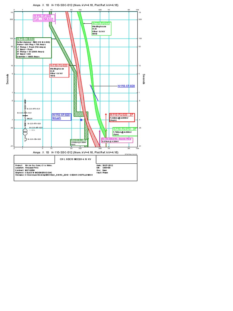 Analysis of fault current contributions and protection coordination for ...