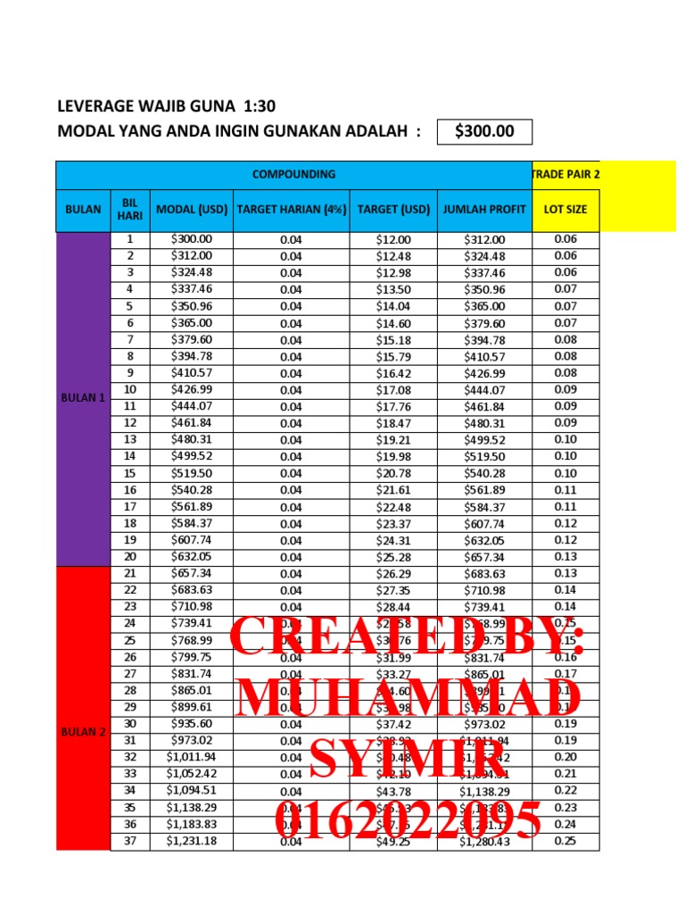 Compounding Spreadsheet by Syimir | PDF