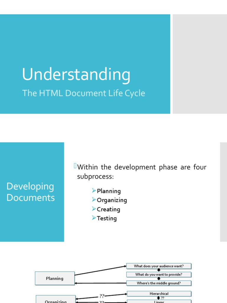 Understanding: The HTML Document Life Cycle | PDF | Reliability ...