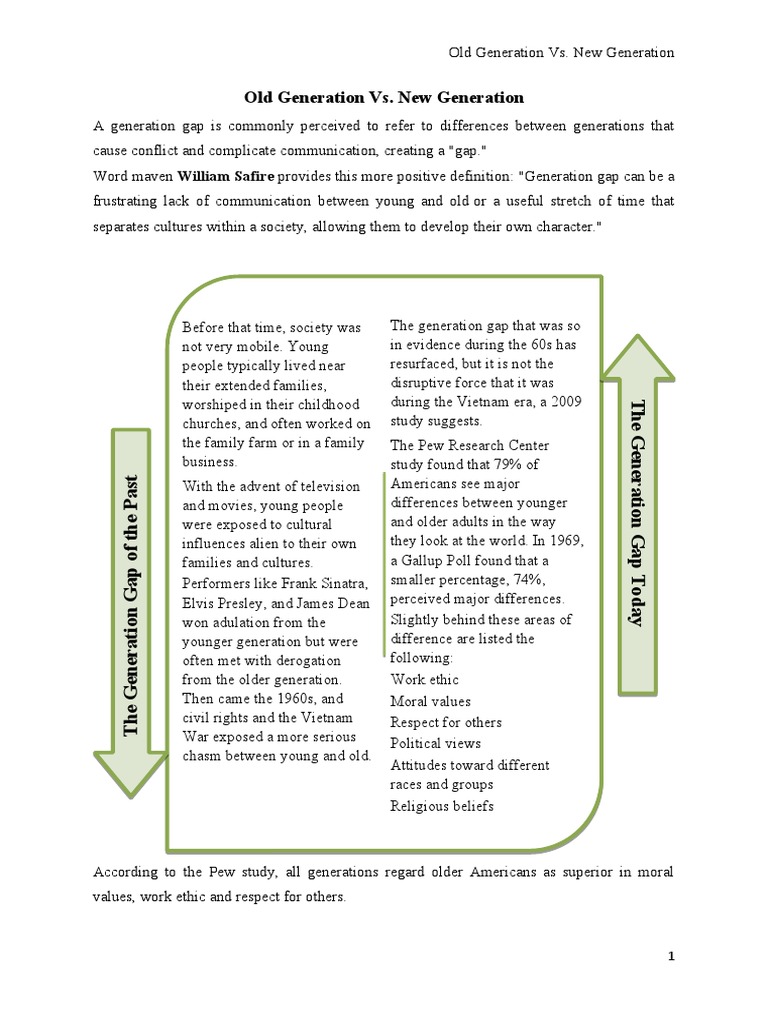 Old Generation Vs New Generation | PDF | Family | Online Chat