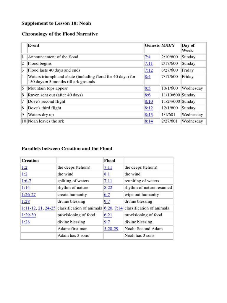 Lesson 10b Noah Supplement | PDF | Noah | Genesis Flood Narrative