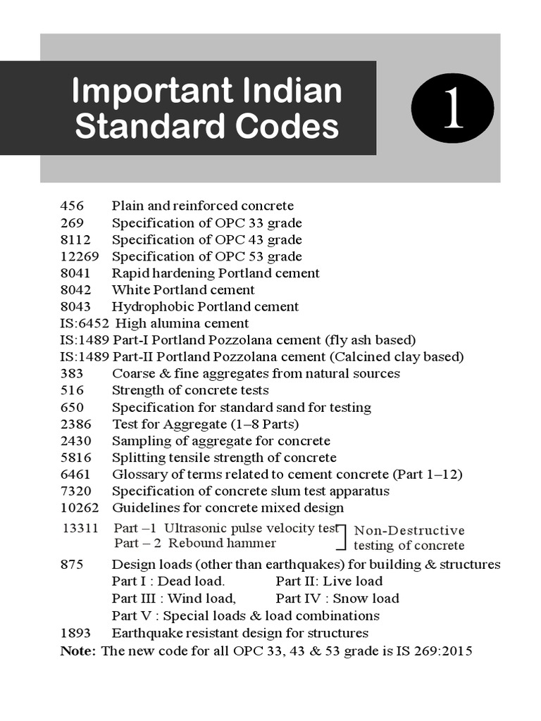 Important Indian Standard Codes: Civil Booster (Civil Ki Goli ...