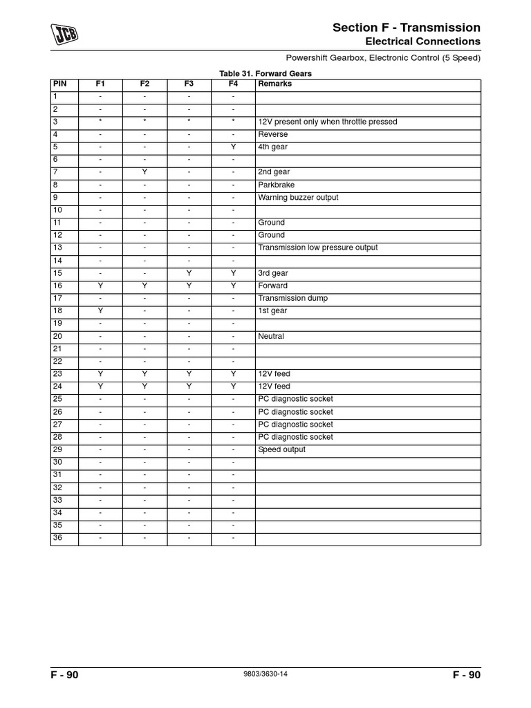 Electrical Connections: Section F - Transmission | PDF
