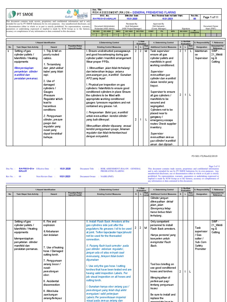 RA-PROD-014-GALLAF-General Preheating Flaring | PDF | Risk | Business