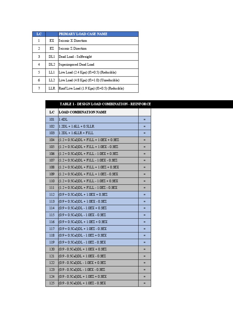 LC Primary Load Case Name | PDF | Earthquake Engineering | Building ...