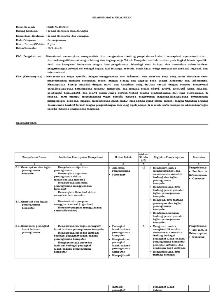 Silabus Pemrograman Dasar | PDF