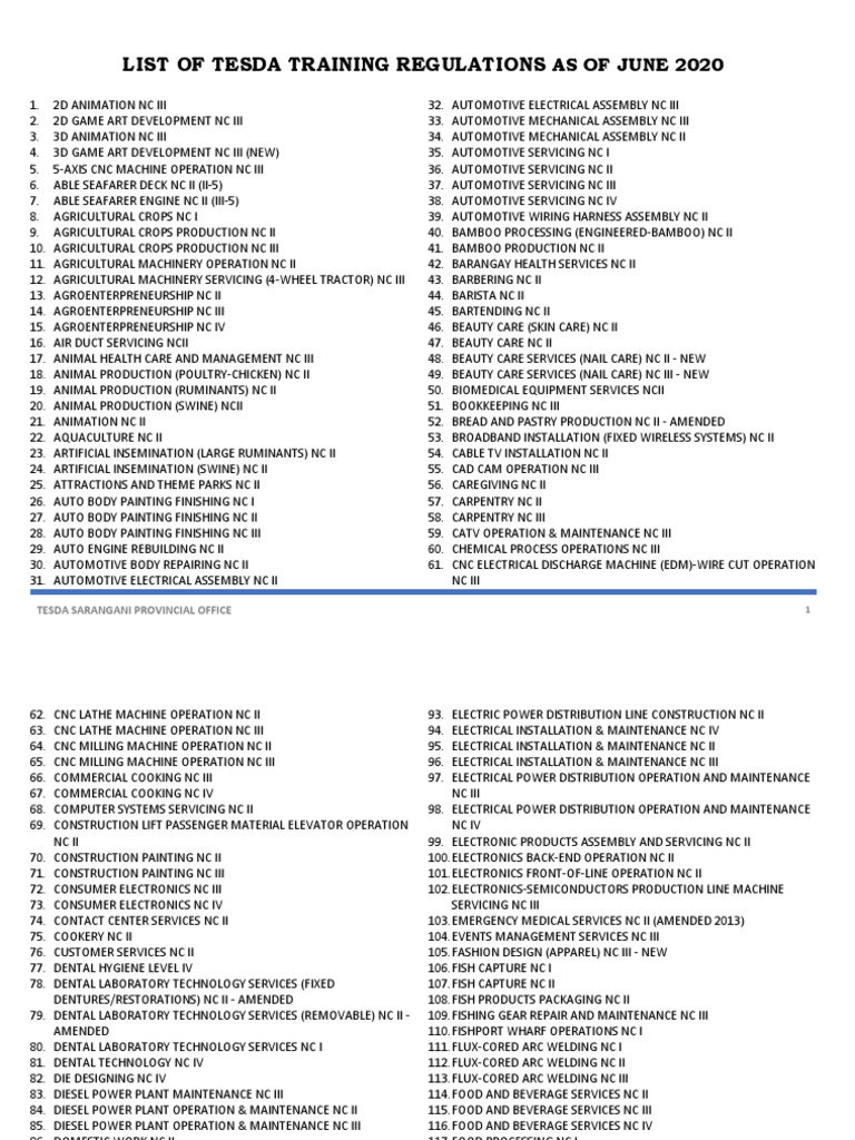 List of Tesda Training Regulations As of 2020 | PDF | Foundry ...