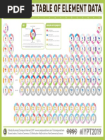 23 - Periodic Table of Element Prices | PDF | Silicon | Chemical Elements