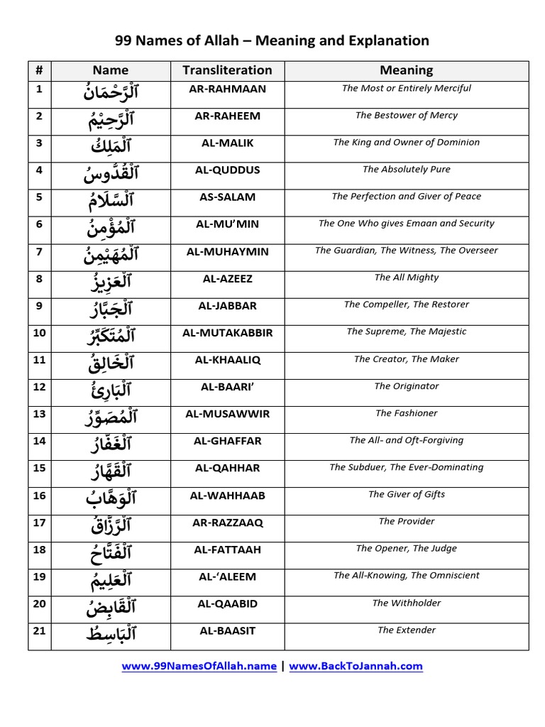 99 Names of Allah (Www.99NamesofAllah - Name) | PDF | Deities | Mythology