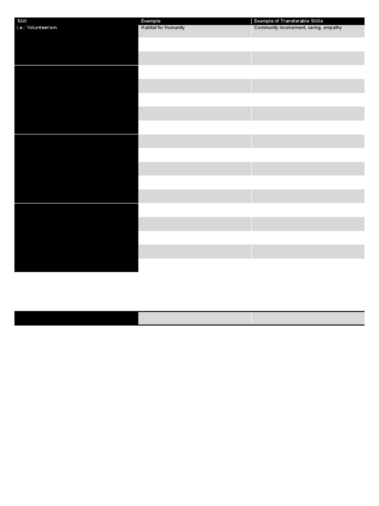 Entering The Workforce Worksheet | PDF